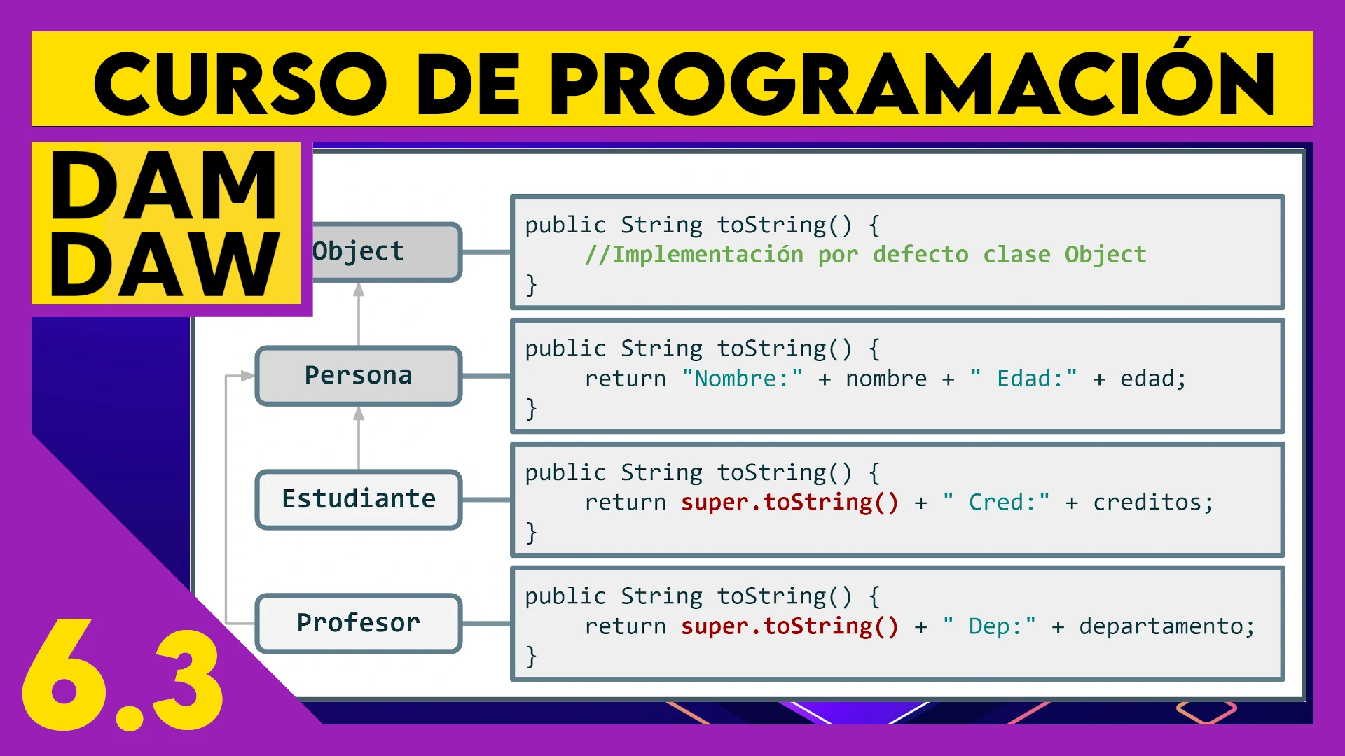 6.3 JAVA: Sobrescritura de métodos - Aula en la nube