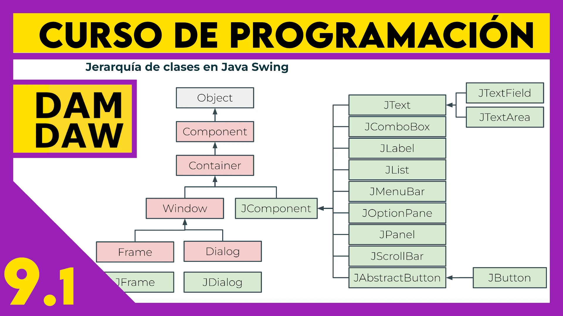 JAVA【DAM - DAW】 9.1 Introducción a JAVA Swing JAVA【DAM - DAW】 9.1 Introducción a JAVA Swing